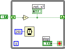 How can I create a square wave of boolean type for the conditional terminal of the while loop ...